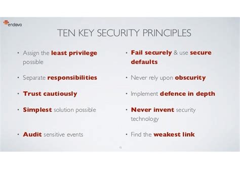 Secure By Design Security Design Principles For The Working Archite