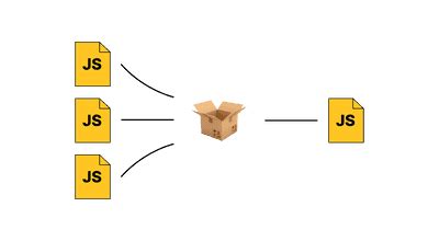 Lazy Loading React Components With React Lazy Felix Gerschau