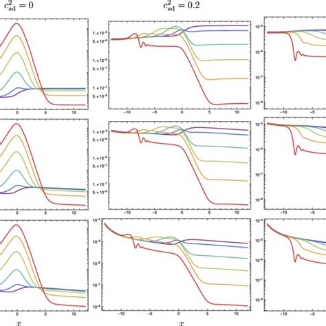 These Plots Show The Evolution Of DE Density Contrast For Different Download Scientific Diagram