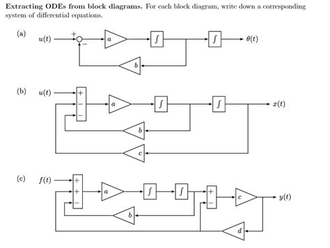 Solved Extracting Odes From Block Diagrams For Each Block
