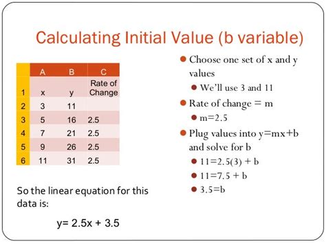linear functions and modeling