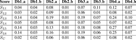 Equal Error Rates On The Fvc2002 Database Download Table