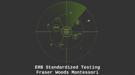 Erb Standardized Testing By Chris Robertson On Prezi