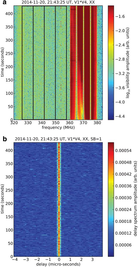 left visibility amplitudes for a single baseline v1 v4 and
