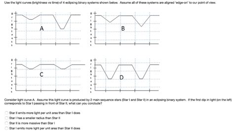 Solved Use The Light Curves Brightness Vs Time Of 4