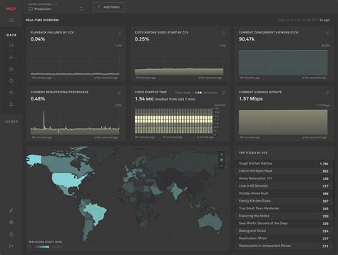 Real Time Streaming Dashboard For Qoeqos Mux