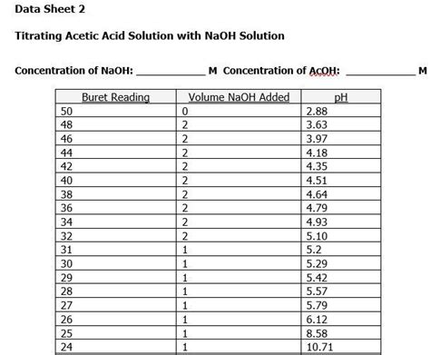 Solved Data Sheet 1 Titrating HCI Solution With NaOH Chegg Com