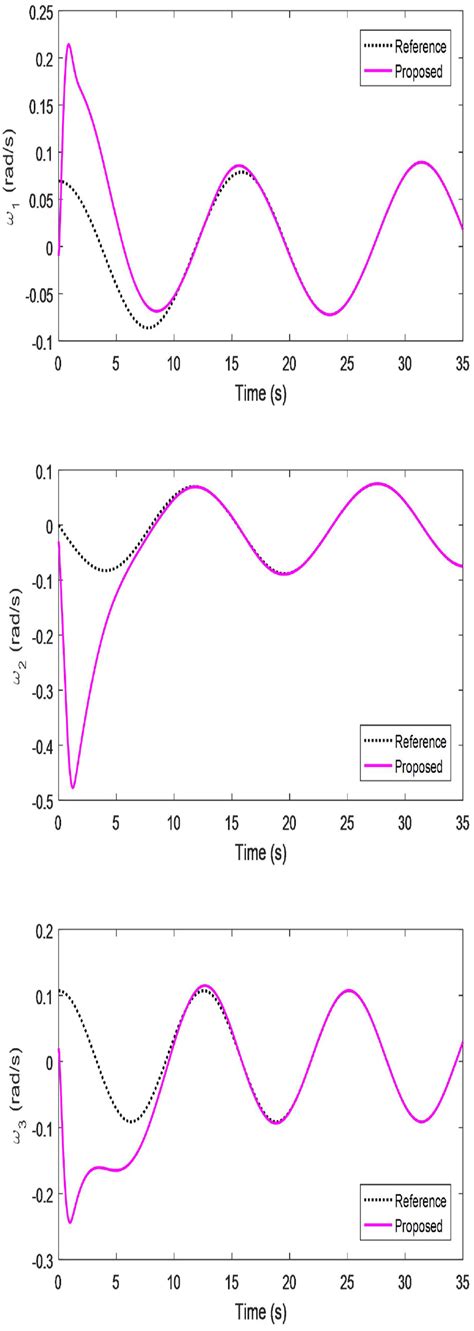 adaptive neural fault tolerant control for output constrained attitude