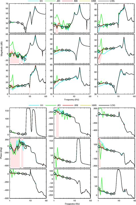 figure 1 from experimental comparison of methods for multivariable