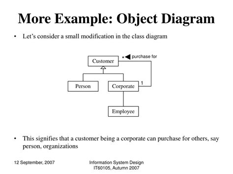 Ppt Information System Design It60105 Powerpoint Presentation Free