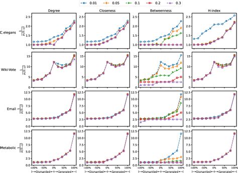 Figure 1 From A Generalized Simplicial Model And Its Application