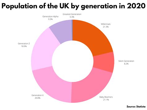 Millennials Gen Z And Your Enterprise Website Mso Web Agency