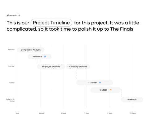 Ups Transport Management System Project Branding And Ux Ui Design Trial