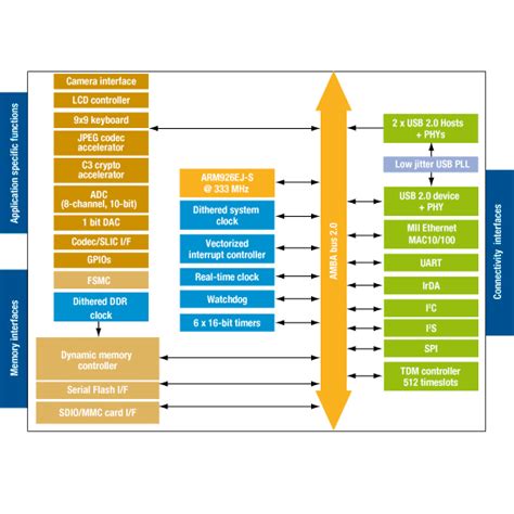 embedded insights embedded processing directory stmicroelectronics