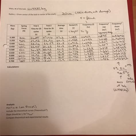Solved Can Someone Please Help Me Make A Graph On Excel For