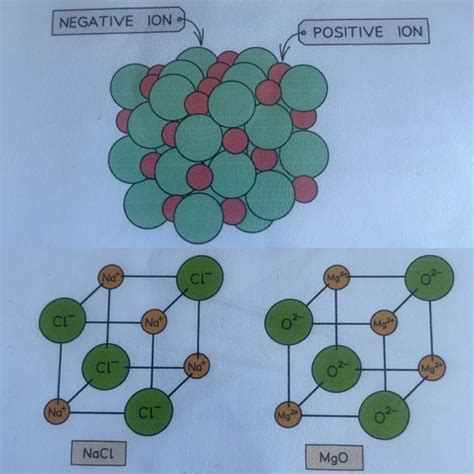 2 2 2 Ionic Bonding Flashcards Quizlet