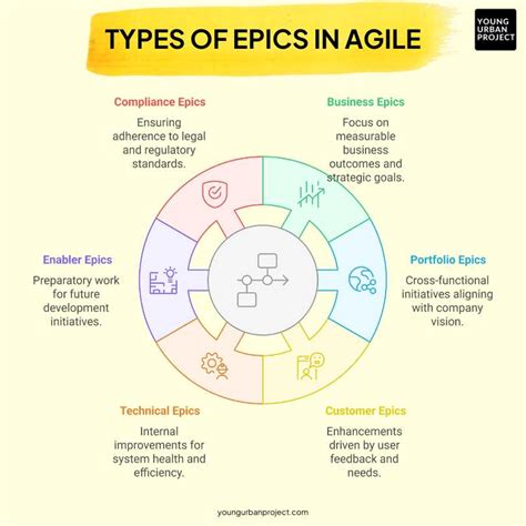 What Is An Epic In Agile Detailed Explanation
