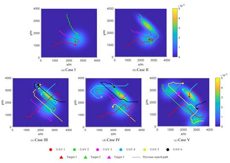 Cooperative Search For Moving Targets With The Ability To Perceive And Evade Using Multiple Uavs