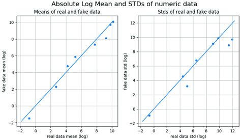 Absolute Log Mean And Standard Deviation For 8 Layers 1000 Epochs Download Scientific Diagram