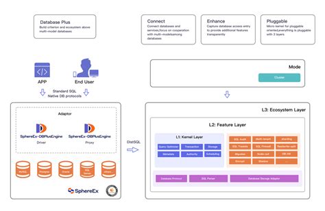 Technical Architecture Sphereex Dbplussuite Technical Architecture Sphereex Dbplussuite