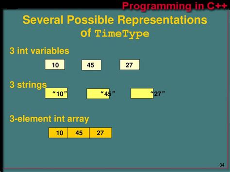 Ppt Structured Types Data Abstraction And Classes Powerpoint Presentation Id6822012