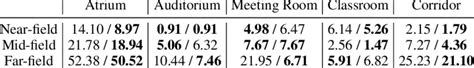 Results On Real Data Demonstrating Sim2real Transfer Download
