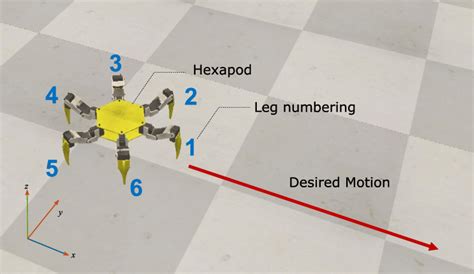 Hexapod Model And Leg Numbering Download Scientific Diagram