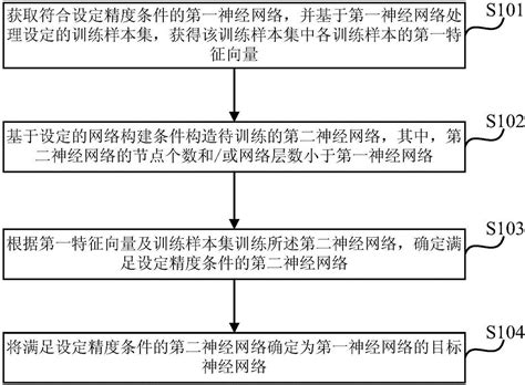 Optimization Method And Device For Neural Network Eureka Patsnap