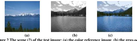 Figure 2 From A Proposed Technique For Gray Image Colorization
