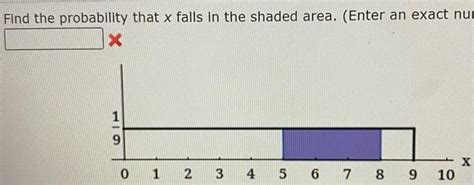 Solved Find The Probability That X Falls In The Shaded Area Chegg