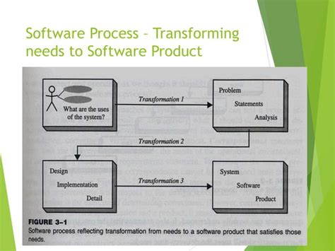 Object Oriented Analysis And Design Ooad Pptx Object Oriented Analysis And Design Ooad Pptx