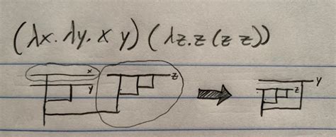 how to draw lambda diagrams rising entropy