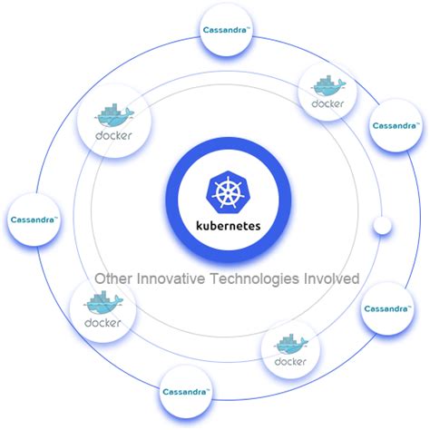 Cassandra Hosting Cassandra Docker On Kubernetes