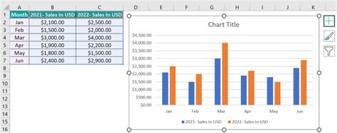 Charts In Excel List Of Top 10 Types With Examples How To Create