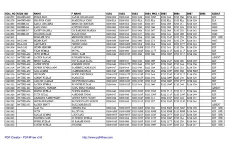 ROLL NO REGN NO NAME F NA