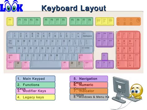 Parts Of Keyboard And Proper Handling PPT