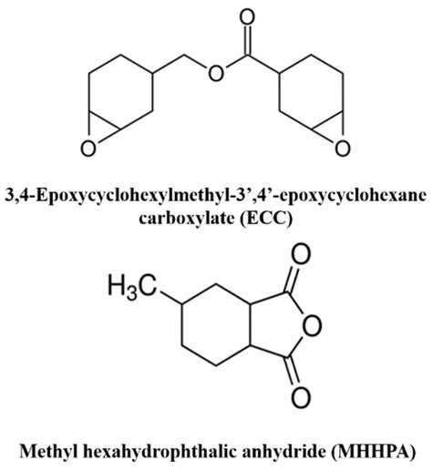 Structural Formulas Of The Compounds Download Scientific Diagram