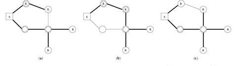 Figure 1 From Mobility Aware Mesh Construction Algorithm For Low Data