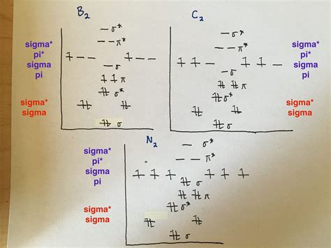 Molecular Orbital Theory Diagram
