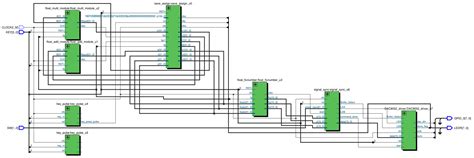Adaptive Fast Image Encryption Algorithm Based On Three Dimensional