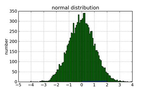Ipython Sphinx Directive IPython Documentation