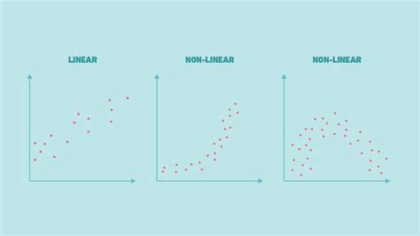 Pearson Correlation Technology Networks