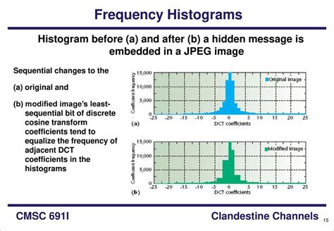 security and error correction detection in 802 1x and gsm ppt download