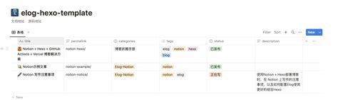 Notion Hexo 的 Elog 配置详解 Notion Hexo