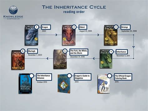 Encyclopedia Alagaesia Galbatorix Inheritance Cycle