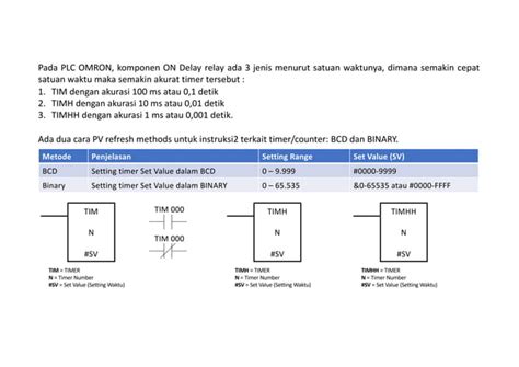 Aplikasi Plc Timer Counter Pada Produk Omron PDF