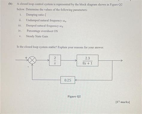 Solved B A Closed Loop Control System Is Represented By