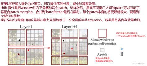 Swin Transformer 论文精读——b站up：跟李沐学ai讲解笔记swin论文是什么意思 Csdn博客