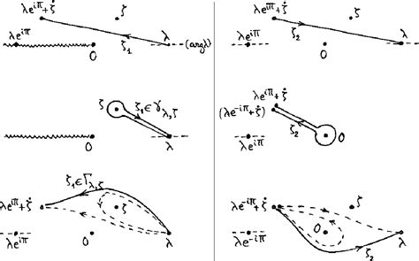Figure 1 From Resurgent Functions And Splitting Problemsnew Trends And