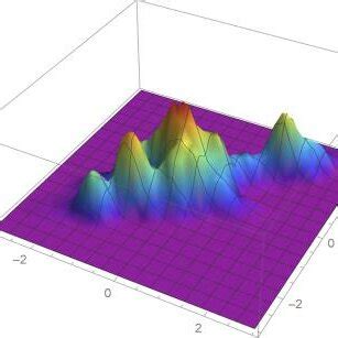 Bivariate kde of í µí Download Scientific Diagram